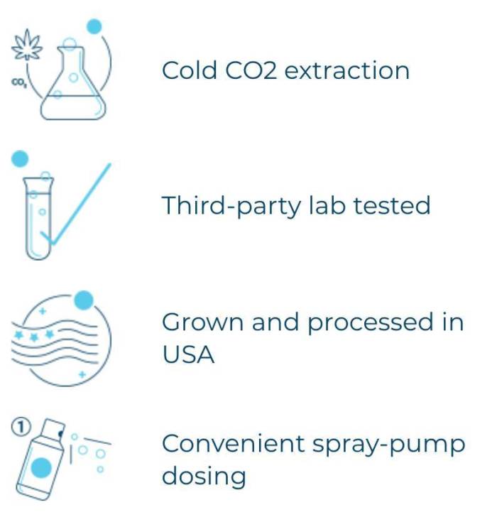 F33 CBN Spray – Blue Harvest